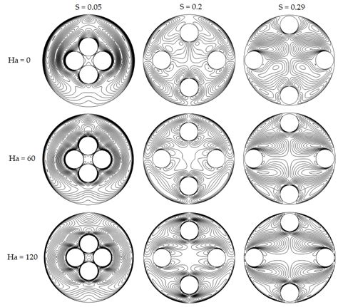 processes free full text natural convection in a circular enclosure with four cylinders