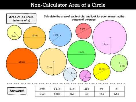 Non Calculator Area Of A Circle Teaching Resources