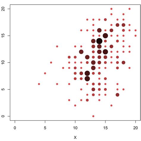 Frequencies Of Each Observed Ocd Severity Before And After Treatment Download Scientific Diagram
