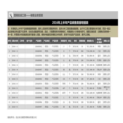 上半年各渠道销售数据统计与对比分析（自动）施工文档土木在线