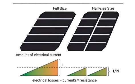 Iv Curve Test For Solar Cells Characteristics Methods And Applications Chongqing Matictest