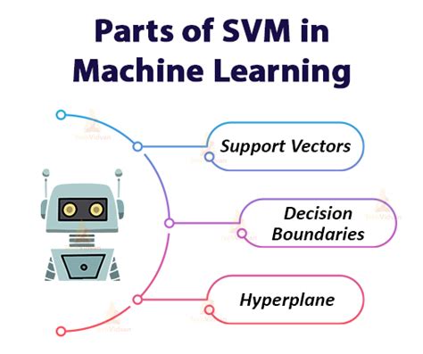 svm in machine learning an exclusive guide on svm algorithms techvidvan