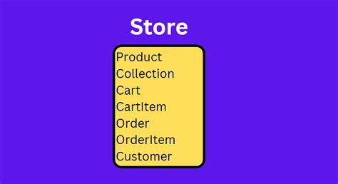 Django 廣東話課程 Organizing Models In Apps It 阿杰 Medium