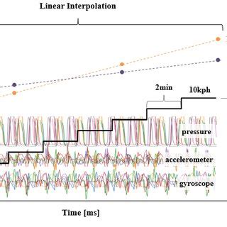 Application Of A Linear Interpolation Method Due To The Mismatch Download Scientific Diagram