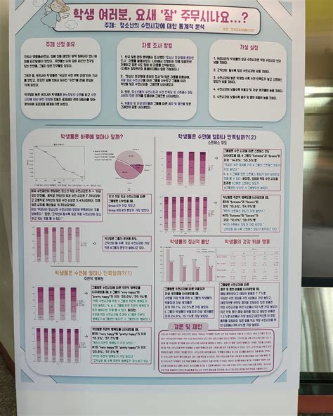 2학년 빅데이터수업 통계분석 한국디지털미디어고등학교 방송부
