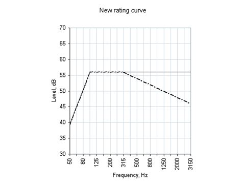 Shifting The Curve From The Suggested Curve Shape 03 To A Curve Download Scientific Diagram