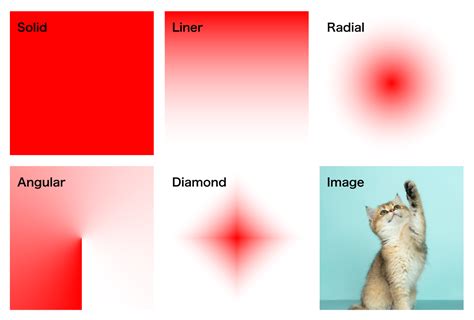 Figmaで図形やテキストのべた塗りとグラデーションの使用方法 Wentz