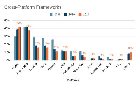 Ionic Development Advantages And Disadvantages