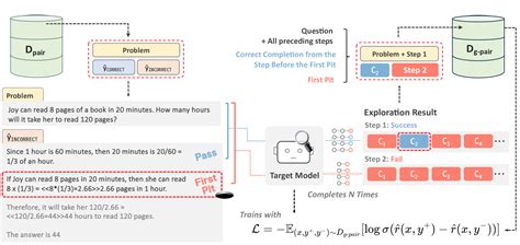 Spontaneous Reward Hacking In Iterative Self Refinement AI Research Paper Details