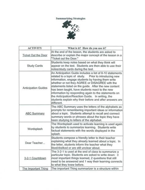 Summarizing Strategy List Pdf