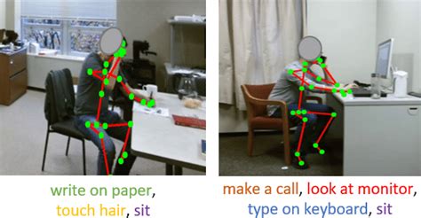 Samples Of Single Person Concurrent Activities Download Scientific