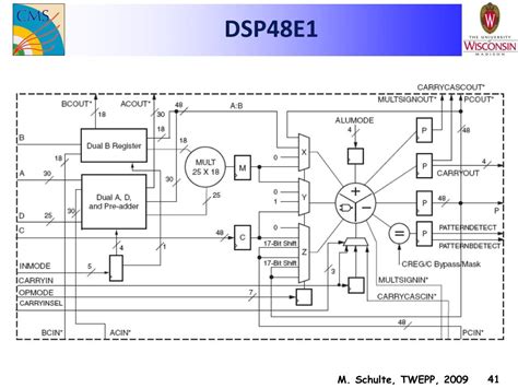 Ppt Recent Advances In Architectures And Tools For Complex Fpga Based