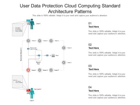 User Data Protection Cloud Computing Standard Architecture Patterns Ppt Presentation Diagram