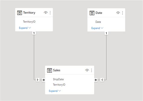 solved struggling to solve matrix measure totals microsoft fabric