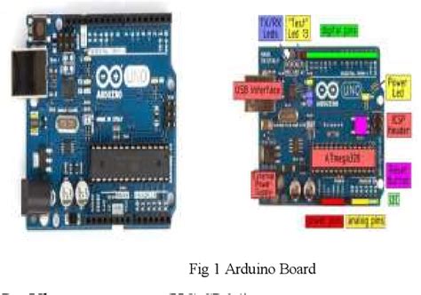 Figure 1 From Arduino Base Ultrasonic Map Maker Semantic Scholar