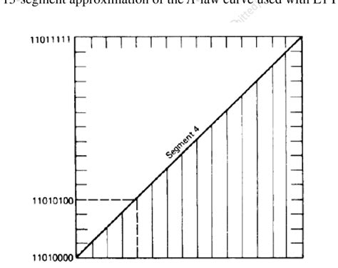 7 The European E1 System Coding Of Segment 4 Positive Download