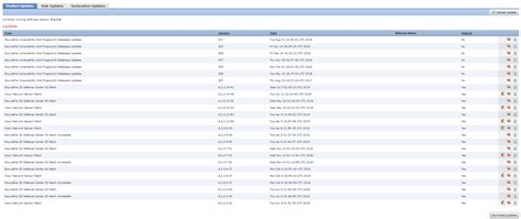Solved Interface Dataplaneinterface0 Is Not Receiving Any Packets Error In Fmc Cisco Community
