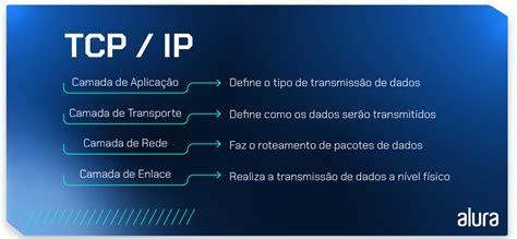 Definicao De Protocolo De Internet Protocolos De Rede Opmanager