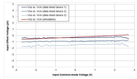 Tinaspiceopa388 Opa388 Simulation Hardware And System Design Tools Forum Simulation