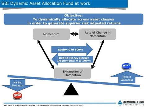 Sbi Dynamic Asset Allocation Fund A Hybrid Mutual Fund Scheme Aug