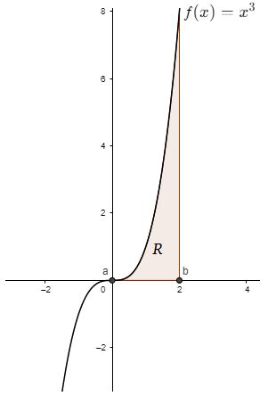 Use A Finite Sum To Estimate The Average Value Of F On The G Quizlet