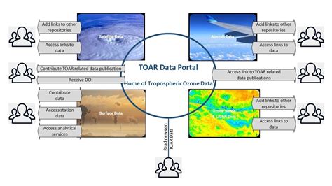 1 Introduction — Toar Data Portal User Guide 110 Documentation