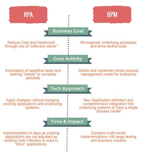 Robotics And Automation Vocabulary Crossword Puzzle