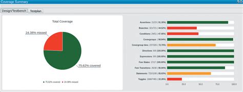 Debug This How To Simplify Coverage Analysis And Closure