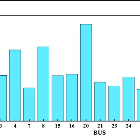 EES Capacity Configuration After The EES Configuration Download Scientific Diagram