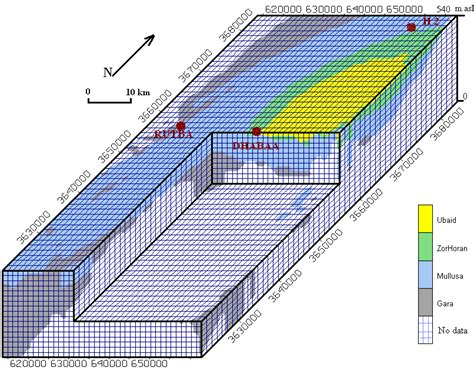 3d Geologic Model Between 0 540 M Asl Download Scientific Diagram