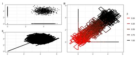 sampling from 2 with m 4 i exact samples from the spike slab