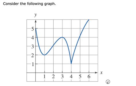Consider The Following Graph