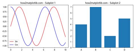 How To Use Matplotlib Artist Artist Get Zorder In Python Matplotlib