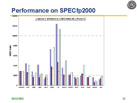 Lec 10 Example Architectures Simultaneous Multithreading Simultaneous Multithreading