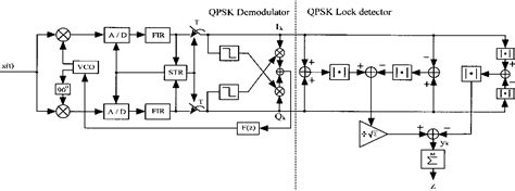 Figure 1 From A Novel Digital Lock Detector For Qpsk Receiver Semantic Scholar