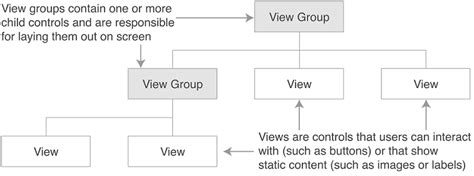 9 Building Simple Android Views · Xamarin In Action Creating Native Cross Platform Mobile Apps