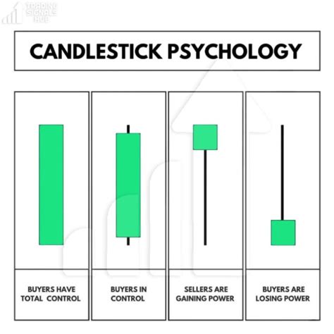 Intraday Trading Chart Patterns And Signals