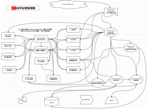基于kubernetes jenkins harbor sonarqube搭建微服务cicd系统 linux vue小助理 vue