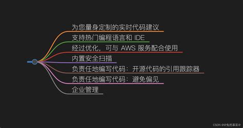 亚马逊ai编程助手amazon Codewhisperer全网最全评测编程助手测评 Csdn博客