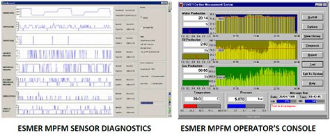 Multiphase Flow Meter Mpfm Rig Store