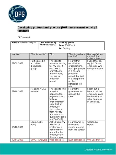 Developing Professional Practice Dvp Assessment Activity 3 Template