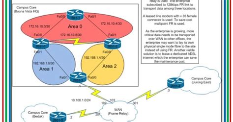 OSPF Over Non Broadcast Networks NBMA Basics And Configuration The Network DNA