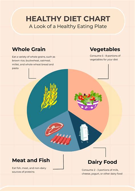 Healthy Diet Chart Template Edit Online And Download Example