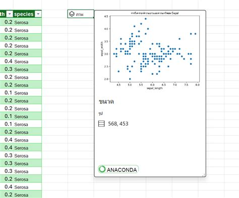 สร้างจุดและแผนภูมิด้วย Python ใน Excel ฝ่ายสนับสนุนของ Microsoft