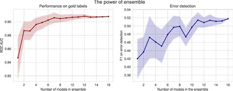 Figure 3 From Are Llms Better Than Reported Detecting Label Errors And