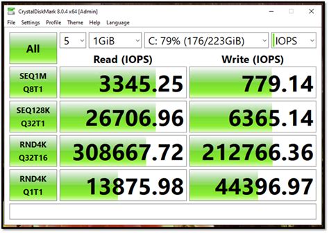what is iops input output operations per second and how do you