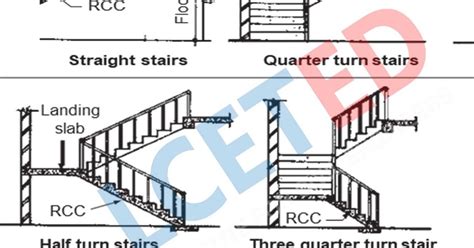 STAIR TYPES OF STAIRS TYPES OF MATERIALS USED IN STAIRS CONSTRUCTION Lceted LCETED