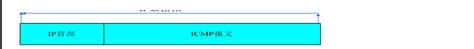使用wireshark简单分析icmp报文pingwireshark Icmp Csdn博客