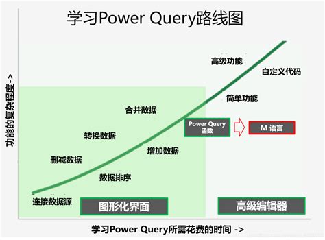 使用python进行数据分析——准备阶段之power Querypowerquery Python Csdn博客