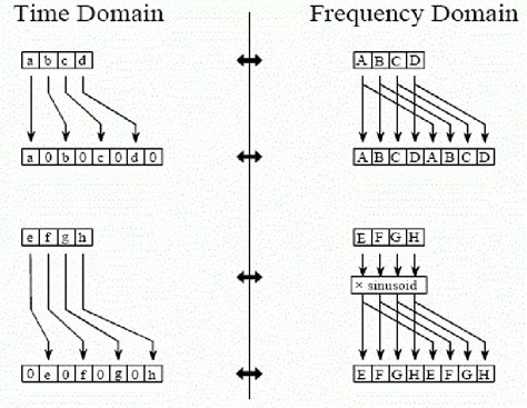 Figure 24 From Design And Vlsi Implementation Of High Performance Face Recognition System